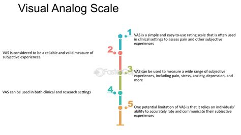 Visual Analog Scale Chart Epos™