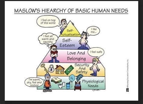 Maslow Hierarchy Of Needs Nursing