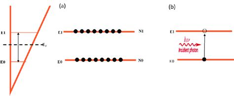 A Band Schematic Of The First Two Subbands In A 2deg With Respect To