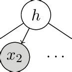 Examples Of Latent Variable Models Download Scientific Diagram