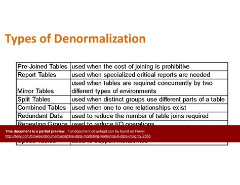 Adaptive Data Modelling Workshop Data Integrity PPT Slide Deck