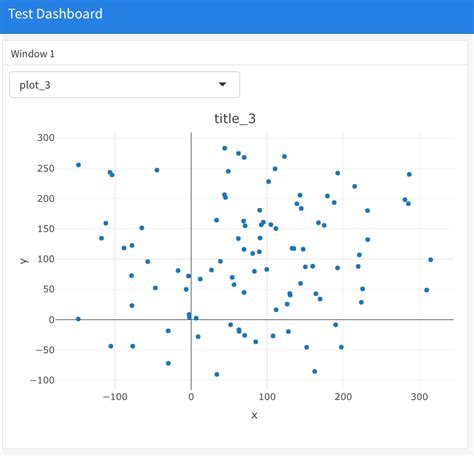 R Select Plotly Charts Via Drop Down List Stack Overflow