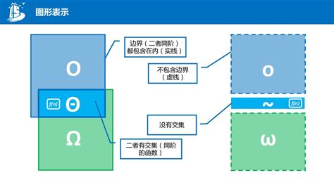 算法的复杂度的渐近表示方法 Big O Notation And More 吕云哲 Ppt Download