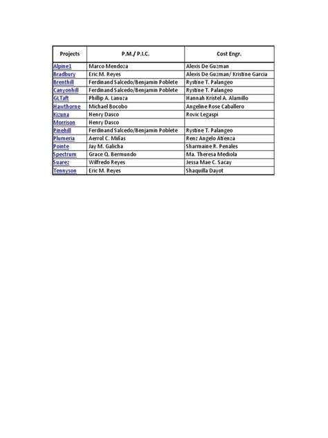 Productivity Rate Formworksandconcreting Download Free Pdf Ceiling Materials