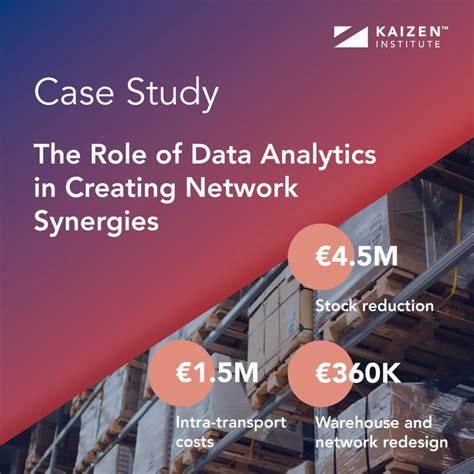 Kaizen Institute Global On Linkedin Agile Delivery Supplies Stock Kaizen Kaizeninstitute