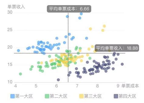 掌握这15个可视化图表，小白也能轻松玩转数据分析 知乎