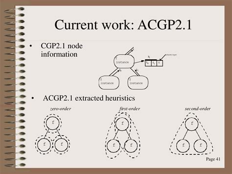 Ppt Adapting Representation In Genetic Programming Powerpoint