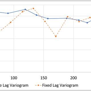 A Standard Sample Pair Selection And B Variable Lag Sample Pair Download Scientific Diagram
