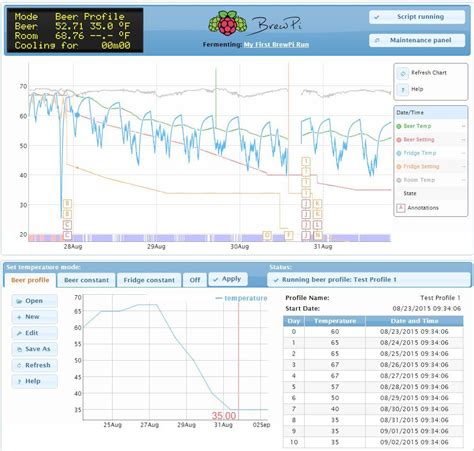 Freezer Not Cooling To Set Temperatures Troubleshooting Brewpi Community