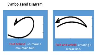 GRADE TLE ORIGAMI Pptx