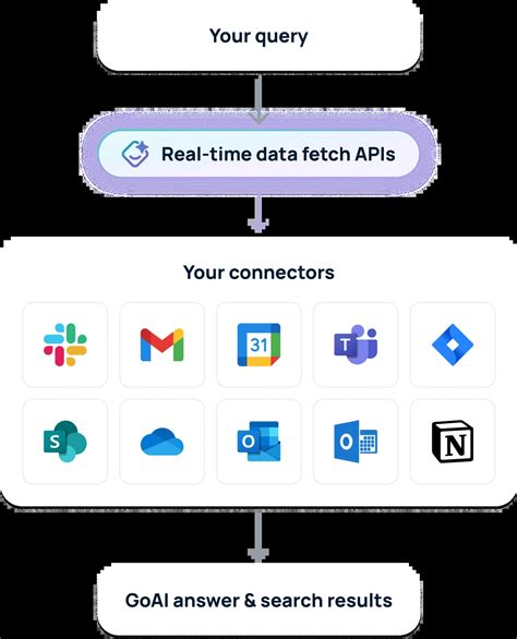 gosearch ai enterprise search and ai agents for teams