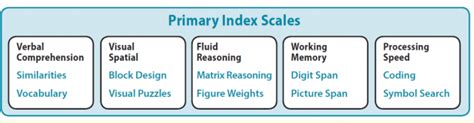 Brain Training To Improve Fluid Intelligence Concurrent Breath Counting