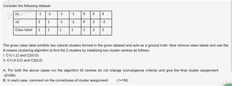 Solved Consider The Following Dataset K Means Clustering Chegg