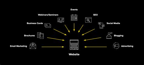 Your Agile Transformation Team Is Hidden In Plain Sight