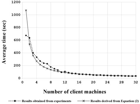 Tcp Window Auto Tuning Experimental Brownchampion