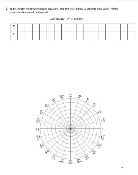 solved 3 6 pts graph the following polar equation use