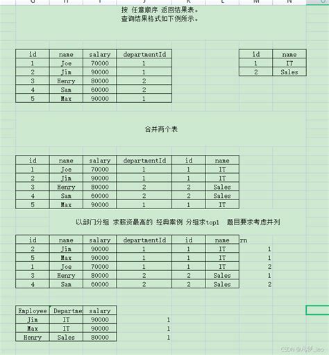 6，python数分之pandas训练，力扣，184 部门工资最高的员工pandas力扣181pandas解题 Csdn博客