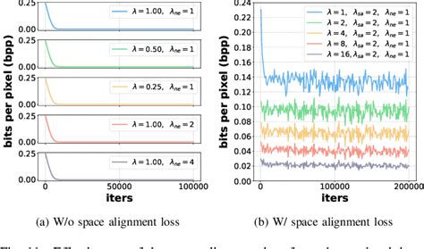 Figure 11 From Towards Extreme Image Compression With Latent Feature