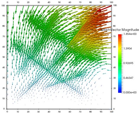 Displacement Vector At The Solution Nodes U Download Scientific Diagram