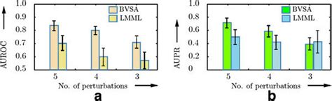 Network Reconstruction From Incomplete Perturbation Datax Axis