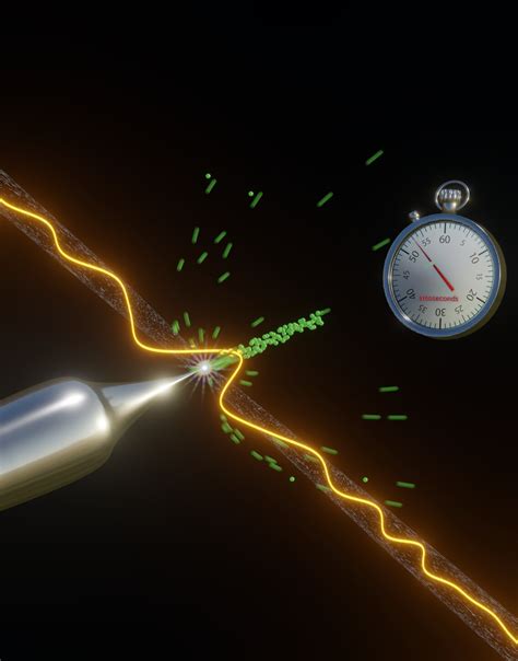 Using Ultrafast Laser Flashes To Generate And Measure The Shortest Electron Pulse To Date