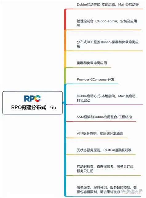 Java开发3年，终于靠这份 架构师成长笔记”成功跳槽，拿下年薪50w Csdn博客