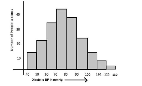 Presentation Of Quantitative Data Psm Made Easy
