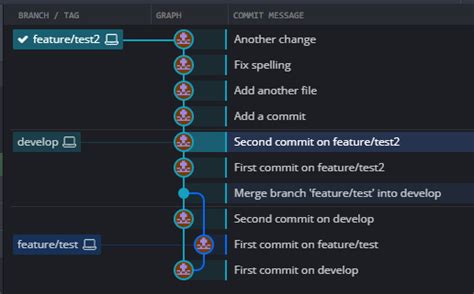 Git Merge To Squash Or Fast Forward Dev Community