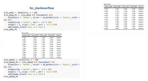 R Multiple Flextables In Rmarkdown Chunk With Echo F Do Not