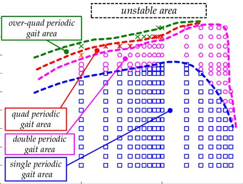 The Diagram Shows The Relation Among The Parameters α μ And The Kind Download Scientific
