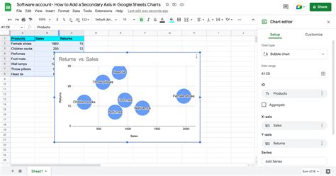 How To Add A Secondary Axis In Google Sheets Charts