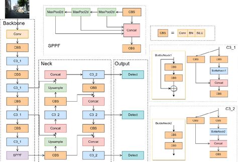 Figure 1 From An Improved Traffic Sign Detection And Recognition Deep