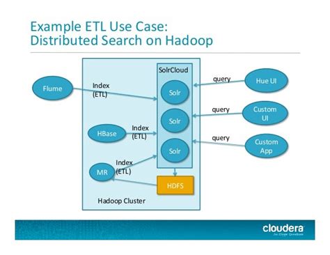 large scale etl for hadoop and cloudera search using morphlines