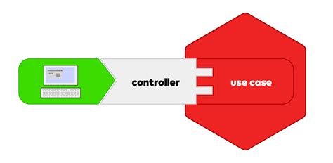 Hexagonal Architecture Demystified