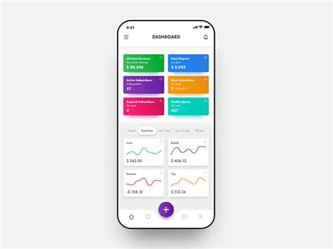 App Dashboards