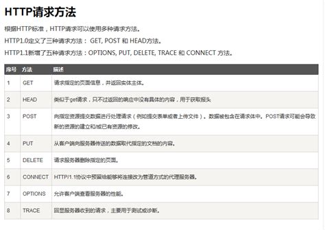 轻微漏洞 Web服务器启用了options方法 蓝水博客