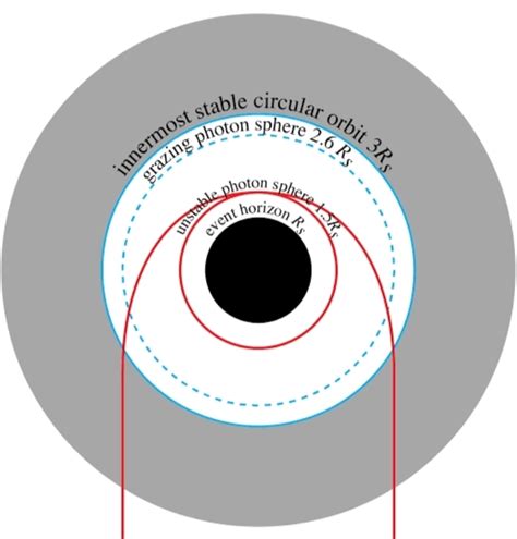 Photon Sphere