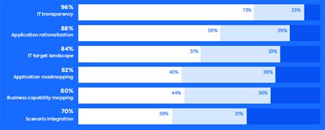 Mergers And Acquisitions The Definitive Guide Leanix