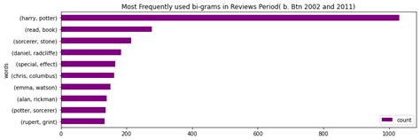complete guide to analyzing movie reviews using nlp