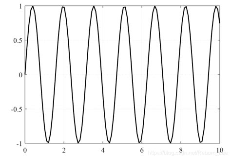 Matlab中如何用对数方式显示图形坐标?matlab 二维热力图 X Y轴用对数 Csdn博客 Matlab中如何用对数方式显示图形坐标?matlab 二维热力图 X Y轴用对数 Csdn博客
