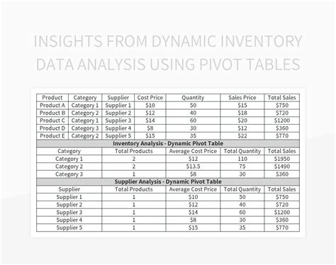 Free Dynamic Inventory Templates For Google Sheets And Microsoft Excel Slidesdocs