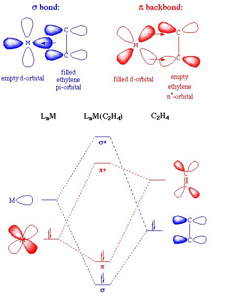 Metal Olefin Complexes