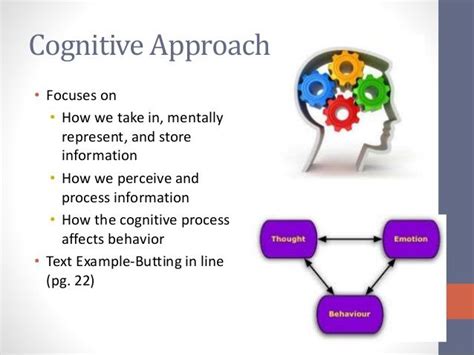 Cognitive Approach Psychology Cognitive Psychology Introduction To