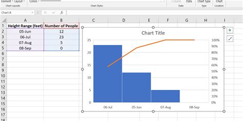 Creating Histograms In Excel A Beginners Guide
