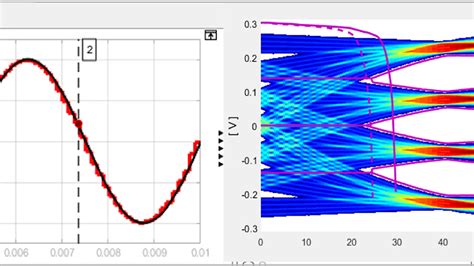 Mixed Signal Systems Matlab And Simulink