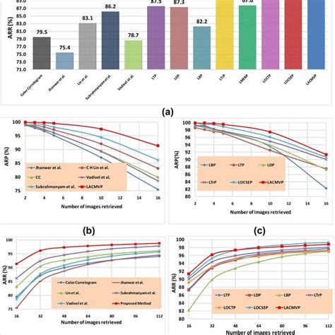 Region Growing Segmentation Algorithm Download High Quality