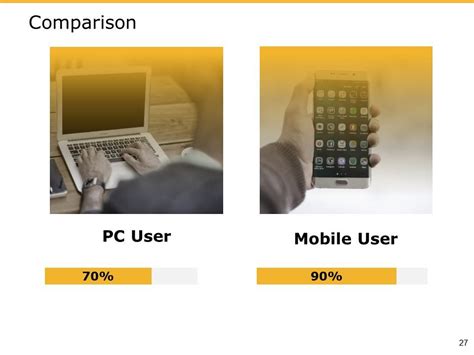 Performance Measurement In Energy Sector Powerpoint Presentation Slides Presentation Graphics