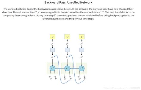 lstm 基本原理 前向传播与反向传播过程推导 lstm反向传播推导 csdn博客