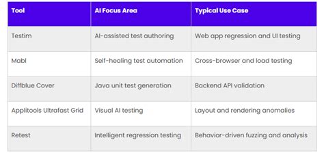 Generating Edge Case Scenarios Ais Role In Expanding Test Coverage Beyond The Obvious By
