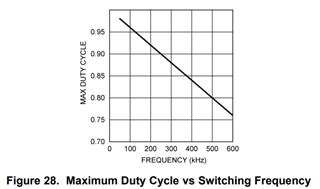 LM5148 LM5148 Power Management Forum Power Management TI E2E Support Forums